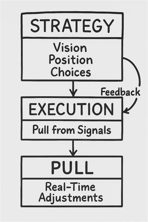 Strategy Vs Execution Why Smart Separation Leads To Smarter