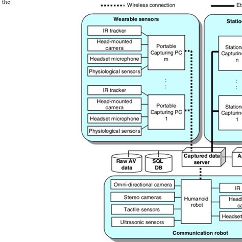 Architecture Of The System For Capturing Interactions Download