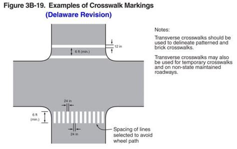 Lets Talk About Pavement Markings Delaware Center For Transportation