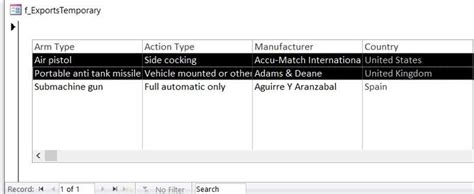 Solved Access VBA Loop Through Multi Select ListBox Experts Exchange