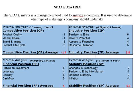 Solved The Space Matrix Is A Management Tool Used To Analyze