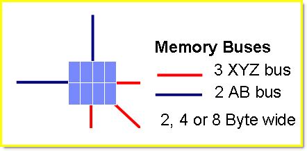 POWER CPU Memory Affinity Why Local Far On Lower End Machines