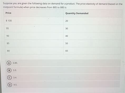 Solved Suppose You Are Given The Following Data On Demand For A Product The Price Elasticity