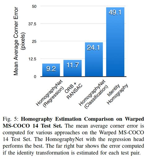 Deep Homography Estimation 논문 리뷰