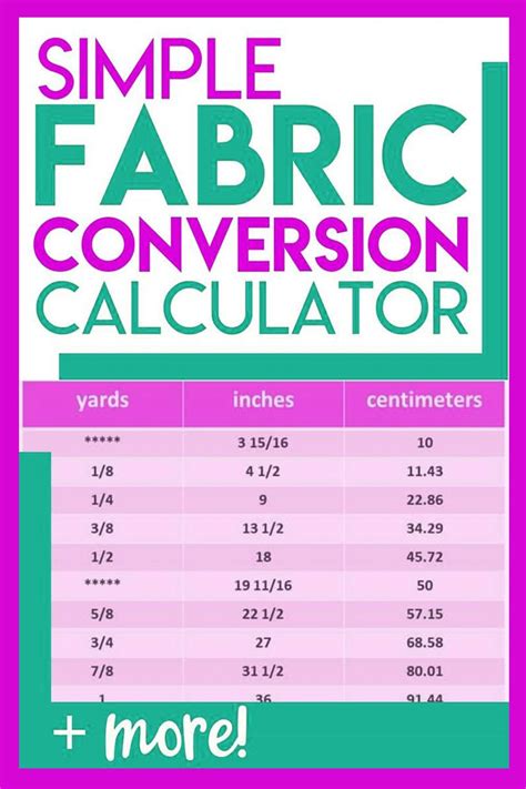 Fabric Conversion Calculator Inches To Yards Feet Centimeters Meters