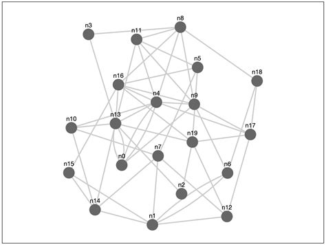 Cytoscape Js Graph Algorithms