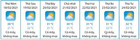 Lý Thuyết Thu Thập Và Phân Loại Dữ Liệu Toán Lớp 7 Chân Trời Sáng Tạo