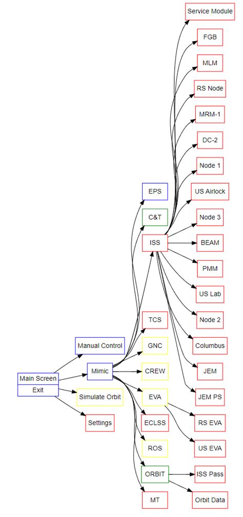 overall raspi program screen progress · issue 315 · iss mimic mimic · github