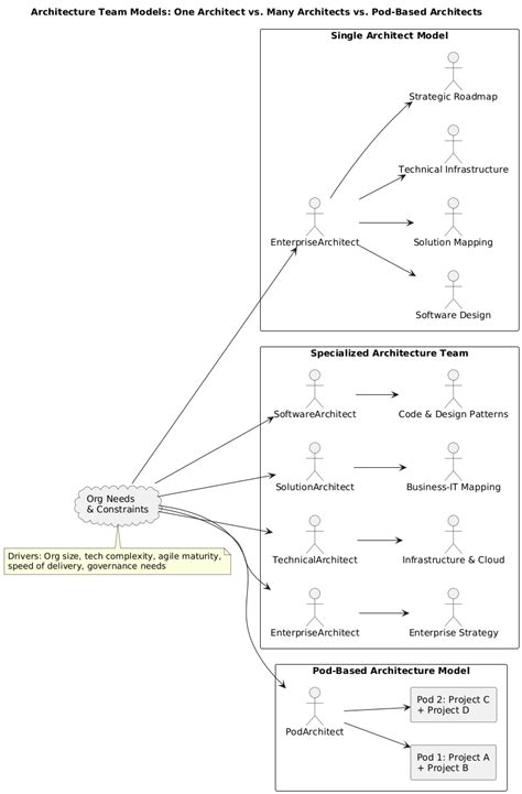 Top 9 Visual Modelling Tools For Software Architecture By Icepanel Medium