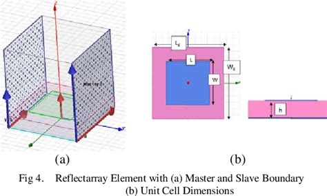 Figure 4 From Comparison Of Resonant Elements Of Microstrip Reflectarray Antenna For Ku Band