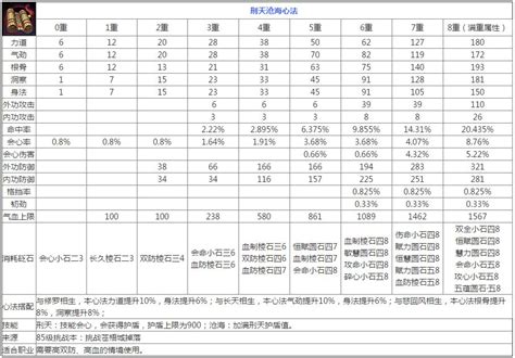 S属性自测表 女 S自测表 伤感说说吧