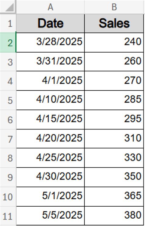 Calculate Average If A Range Lies Between Two Values In Excel Excel