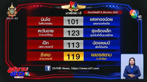ข่าวมวยเด็ด วิกหมอชิต วันอาทิตย์ที่ 8 ธ ค 67 ธีเดช ช้างนครศรี Vs เพชรสยาม จ ภัทรียา