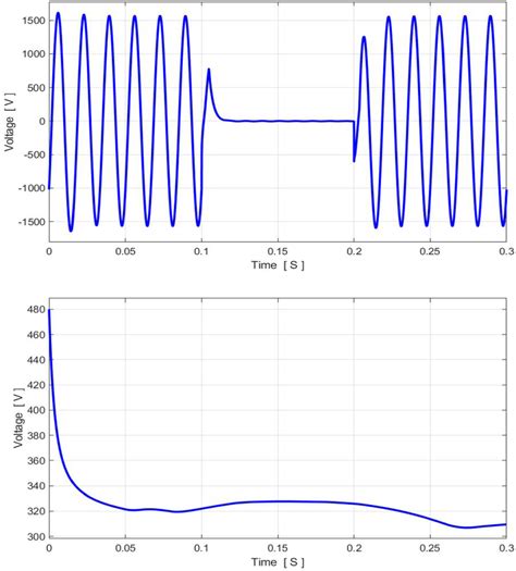 VDC And VAC At The Converter Download Scientific Diagram
