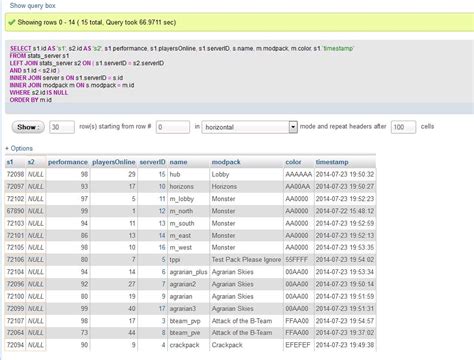 Sql Mysql Query Performance Improvement For Order By Before Group By