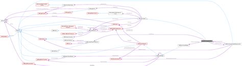 Vtk Vtkresliceimageviewer Class Reference Vtk Vtkresliceimageviewer Class Reference