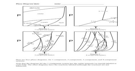 Pdf Phase Diagram Quiz Name · Phase Diagram Quiz Name Here Are