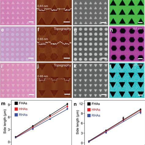 Atomic‐resolution Idpc‐stem Image Of The Boundary Of Three Shaped