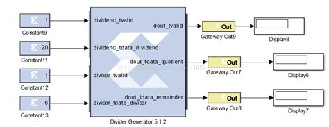 system generator 中 除法 的使用 cordic divider csdn博客