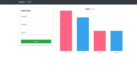 GitHub Amar Data Visualization