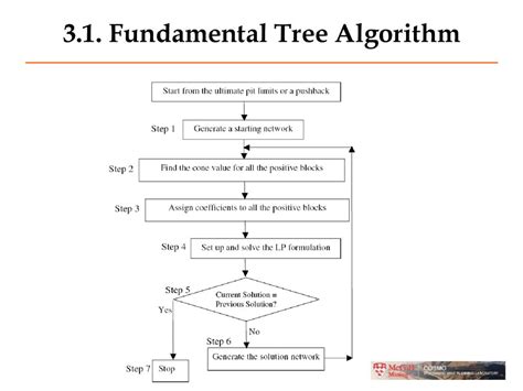Solving Ultimate Pit Limit Problem Through Graph Closure L G Algorithm