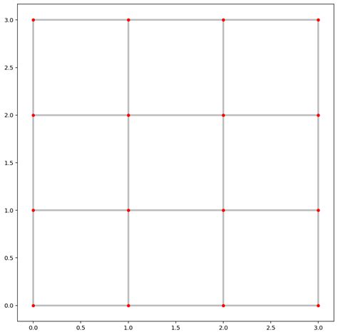Shortest Path Visualization