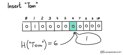 Building A Bloom Filter