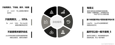 Java基础语法 Csdn博客