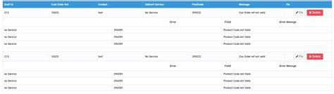 Rowspan Not Working On Table Using Simplebar · Issue 265 · Grsmto Simplebar · Github