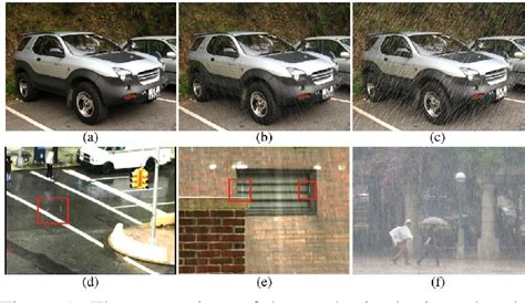 Figure 1 From Semi Supervised Transfer Learning For Image Rain Removal Semantic Scholar