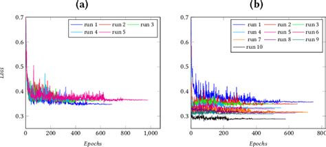 Figure 3 From Hierarchical Training Using Shap For Interpretable