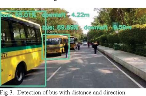 Figure 3 From Voice Assisted Object Detection For Visually Impaired Semantic Scholar