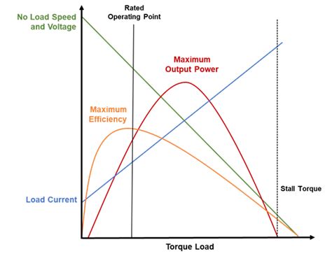 Life Of Bldc Motor Pdf