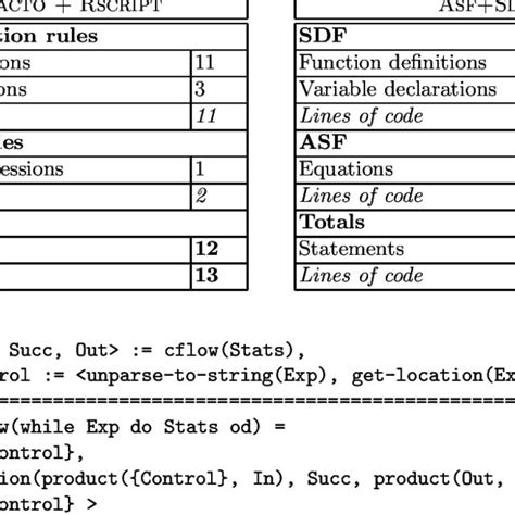 Statistics Of Java Control Flow Graph Extraction Specifications