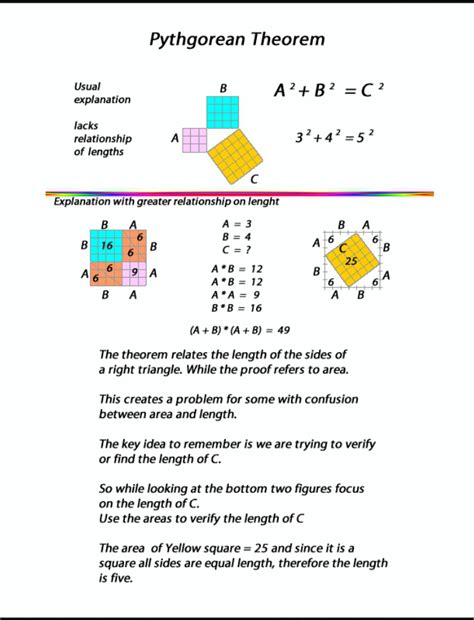 Pythagorean Theorem ទរសតបទពតហគរ Learn Math Now