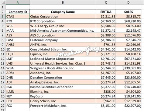 Muskan Garg On Linkedin Excel Hr Dataanalysis Learning