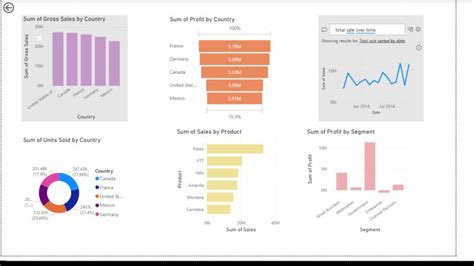 Powerbi Datavisualization Financialanalytics Businessintelligence Mansi Saxena