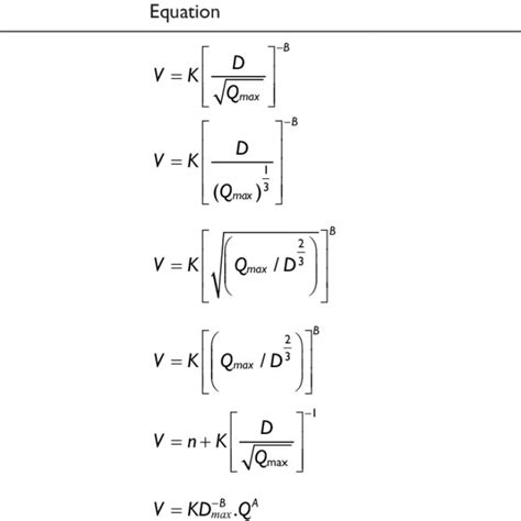 Pdf Estimation Of Peak Particle Velocity Using Soft Computing Technique Approaches A Review