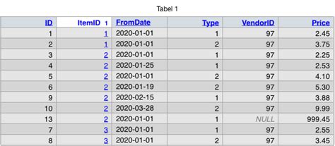 Mysql Output Rows With Null Value Only If There Isnt The Same Row
