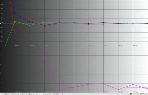 Basic Guide To Color Calibration Using A Cms Updated And Enhanced