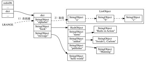 Redis数据库键空间