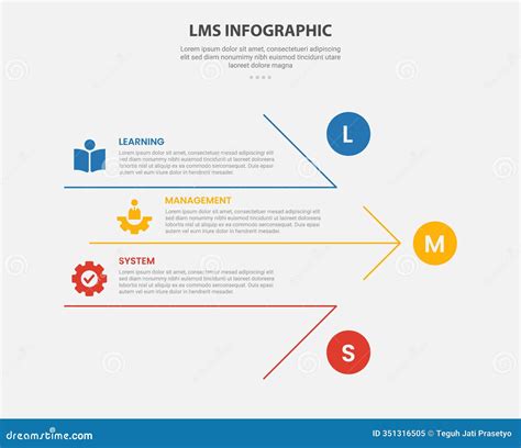 Lms Learning Management System Infographic Outline Style With 3 Point