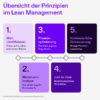 Lean Dein Schlüssel Zu Effizienteren Prozessen