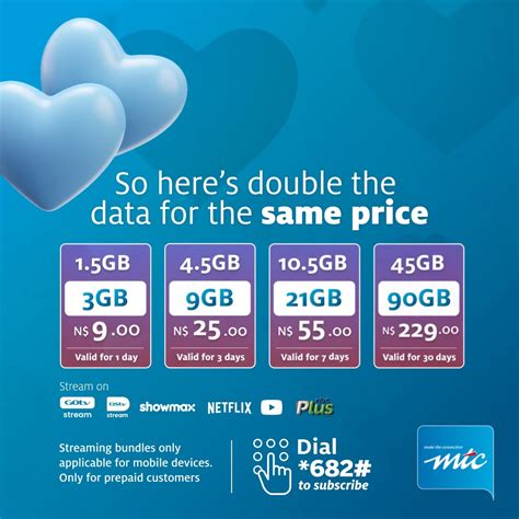 Subscribe To Aweh Yodata L Data Get 5gb Of Data And More For One Week With Aweh Yodata L