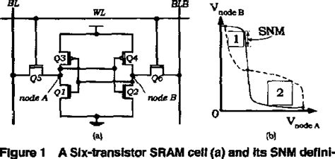 Figure 1 From An Sram Weak Cell Fault Model And A Dft Technique With A