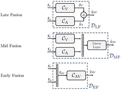 J Imaging Free Full Text A Robust Approach To Multimodal Deepfake