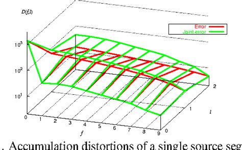 figure 1 from optimum unequal error protection of snr scalable dpcm