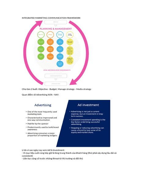 Integrated Marketing Communication Framework Pdf