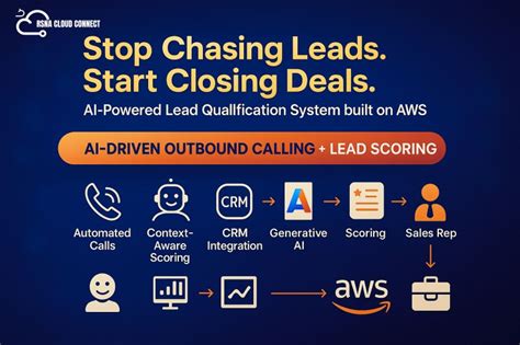 Qualify Leads Faster Close Deals Smarter With Aws And Ai Built On Aws… Rsna Cloud Connect