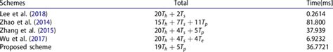 Computational Costs Comparisons Download Scientific Diagram